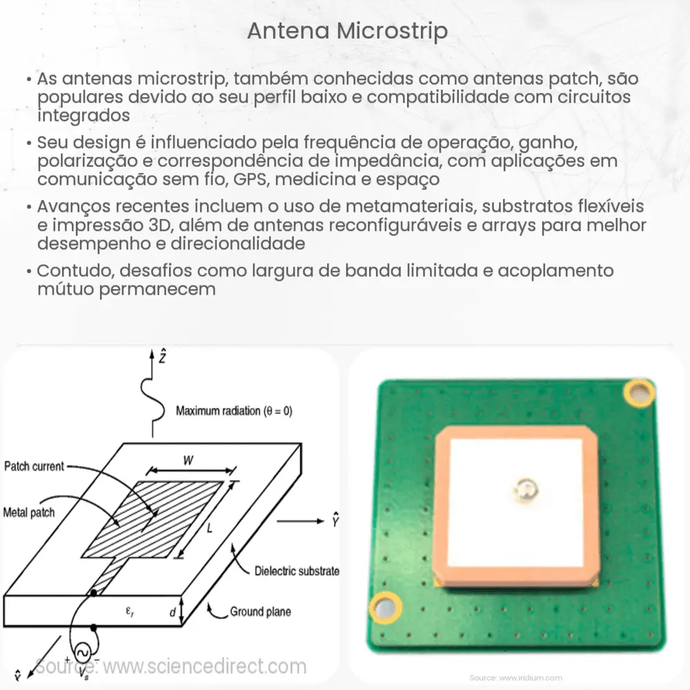 Antena microstrip – Electricity – Magnetism