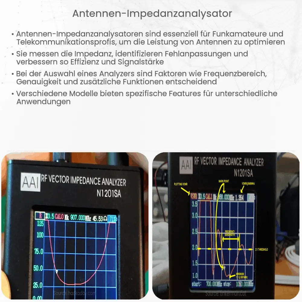 Antennen-Impedanzanalysator – Electricity – Magnetism