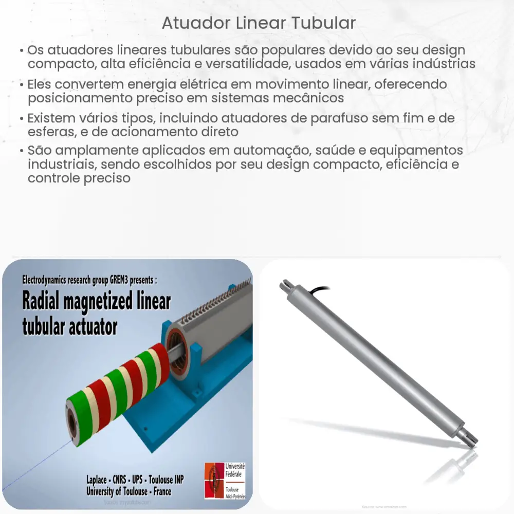 Atuador linear tubular – Electricity – Magnetism