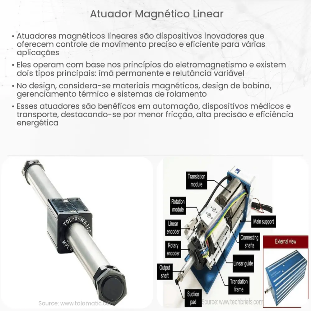 Atuador Magnético Linear Como Funciona Aplicação E Vantagens