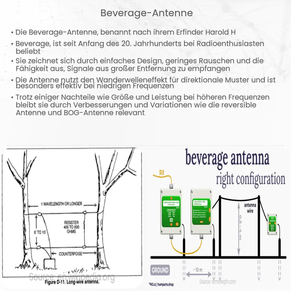 Beverage-Antenne – Electricity – Magnetism