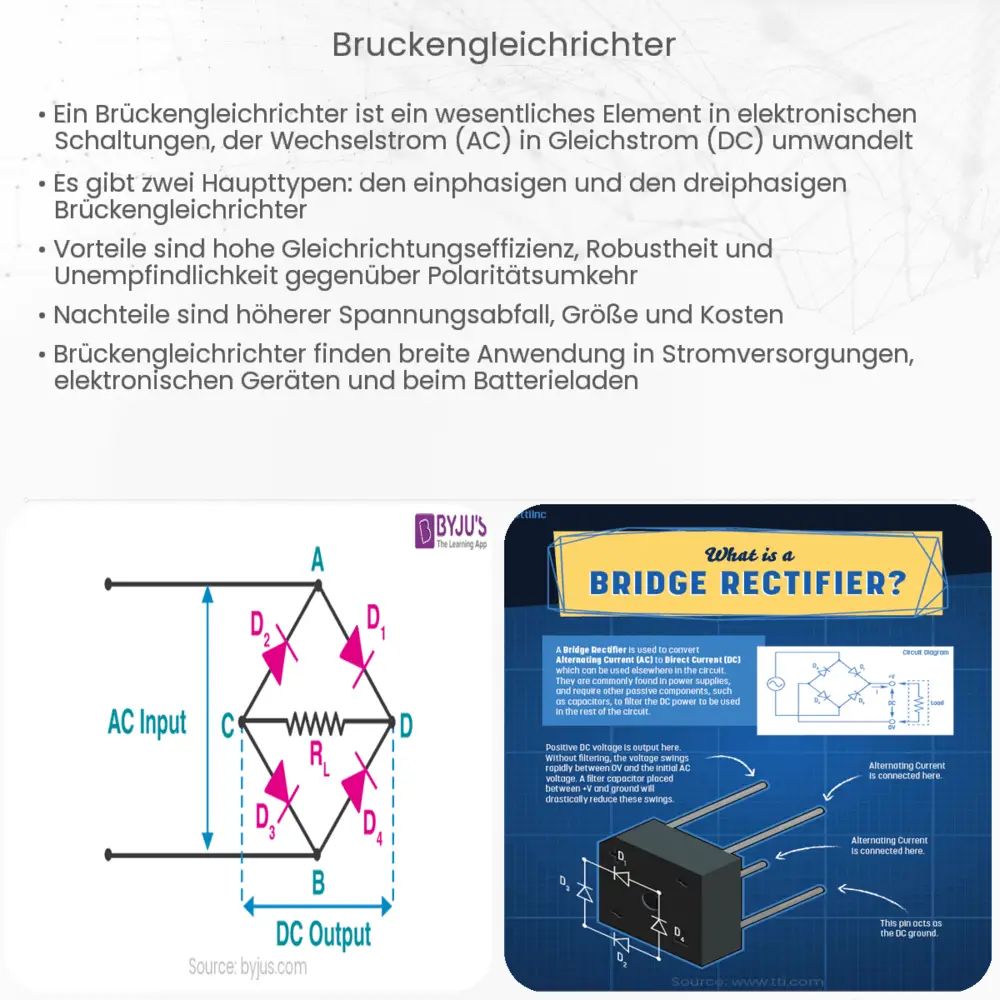 Brückengleichrichter | Wie es funktioniert, Anwendung & Vorteile