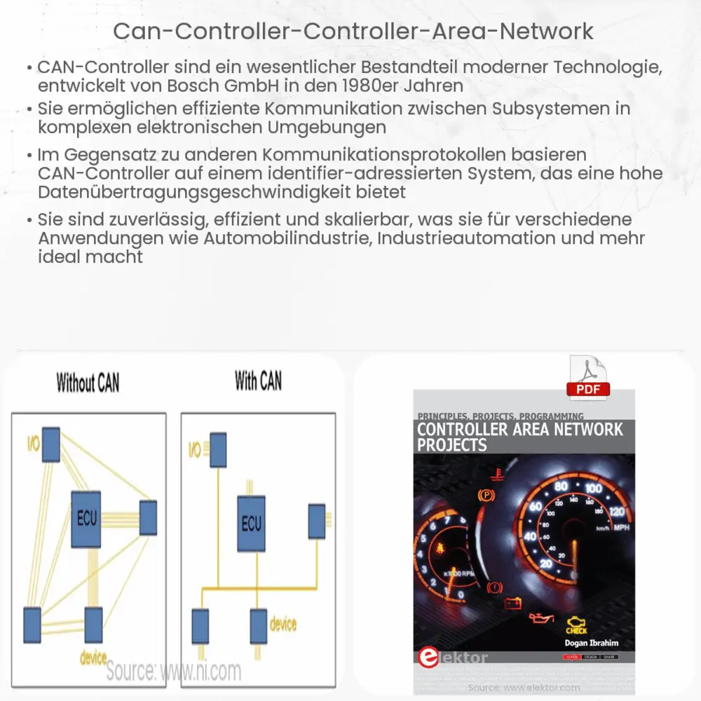 CAN-Controller (Controller Area Network) | Wie es funktioniert ... CAN-Controller (Controller Area Network) | Wie es funktioniert ...