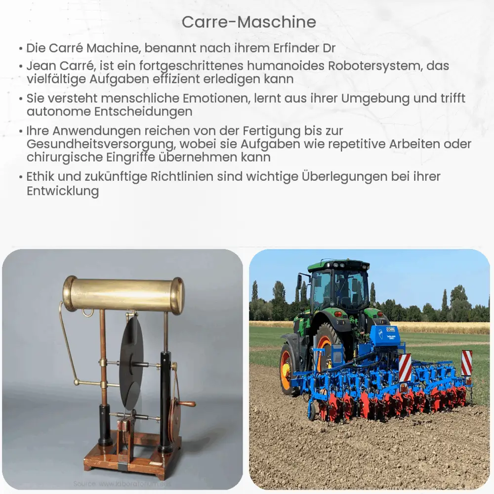 Carré-Maschine – Electricity – Magnetism