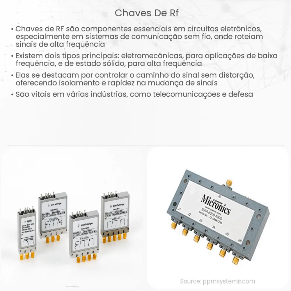 Chaves de RF – Electricity – Magnetism