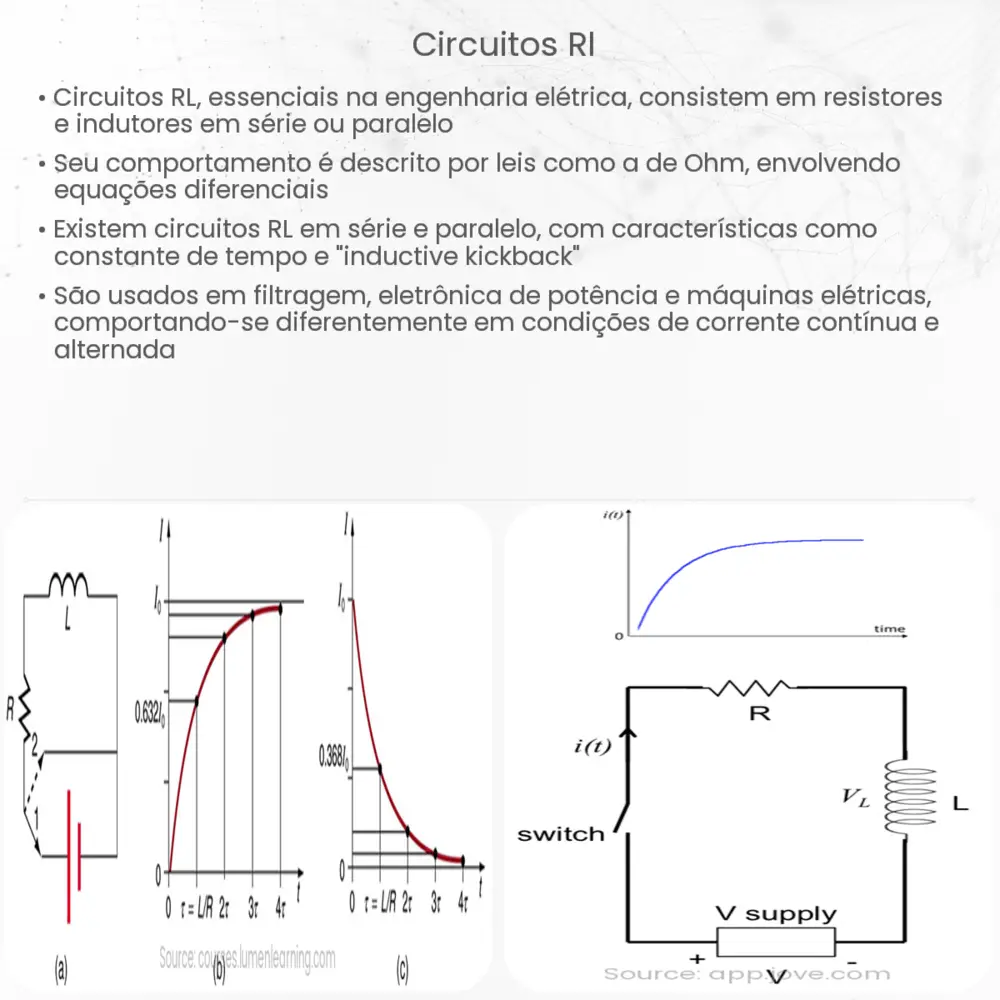 Circuitos RL – Electricity – Magnetism