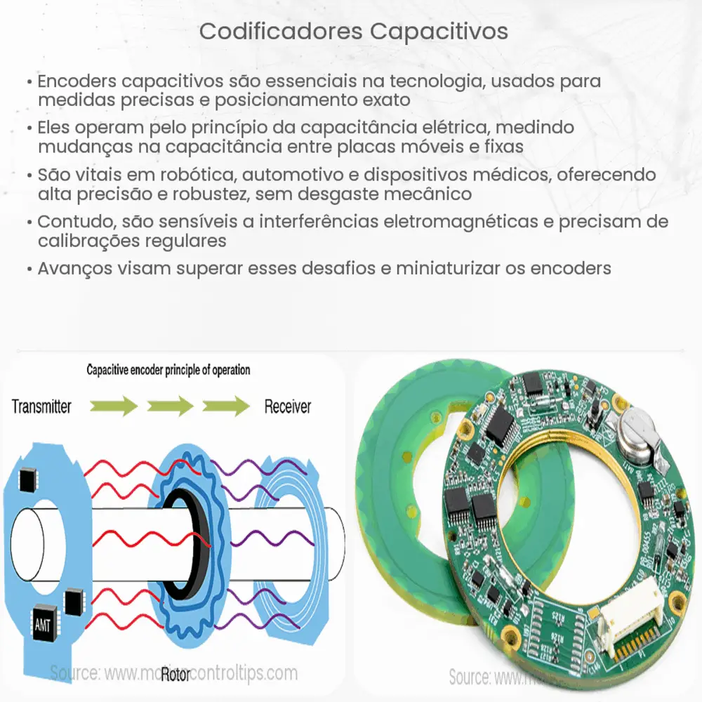 Codificadores capacitivos | Como funciona, aplicação e vantagens