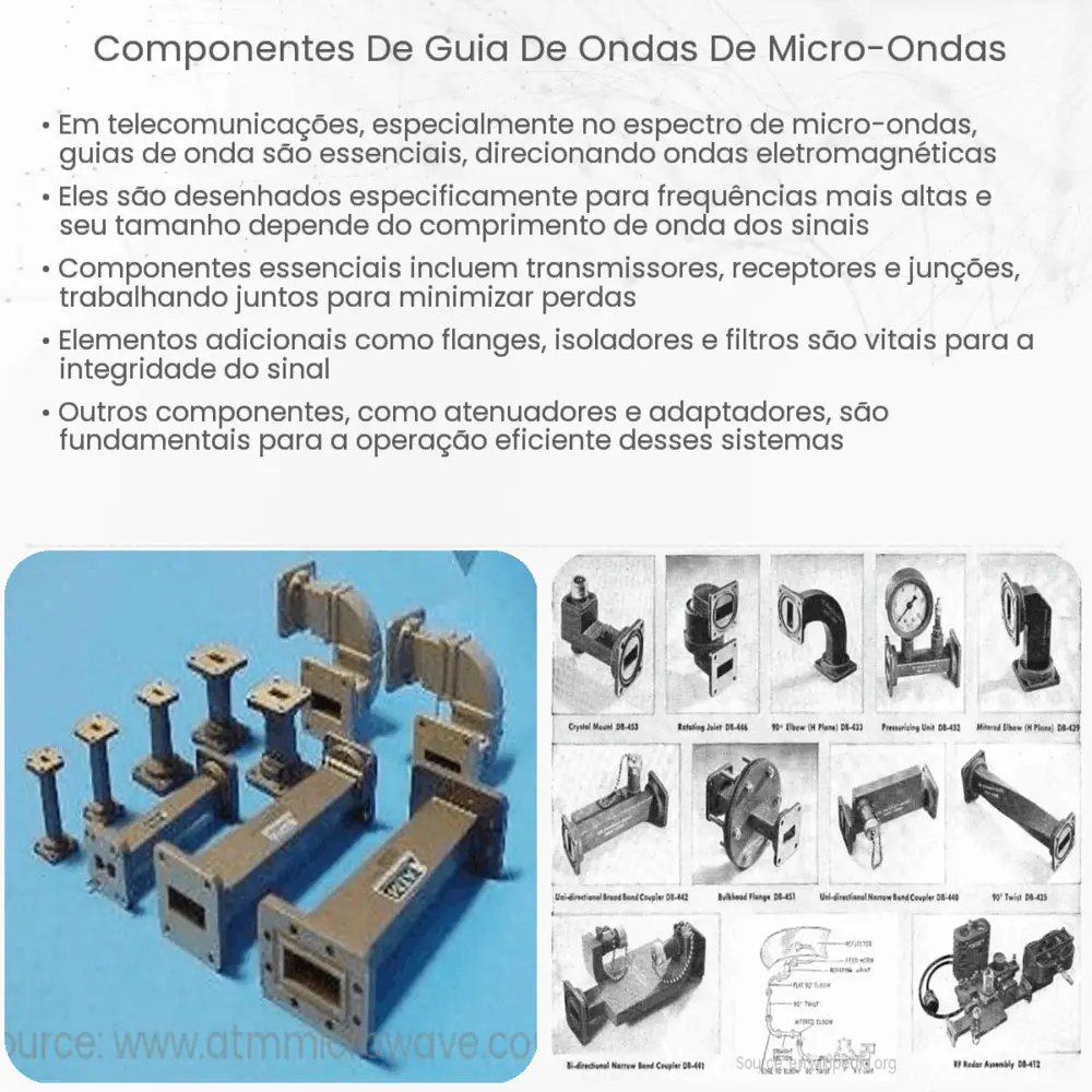 Componentes de guia de ondas de micro-ondas | Como funciona, aplicação ...