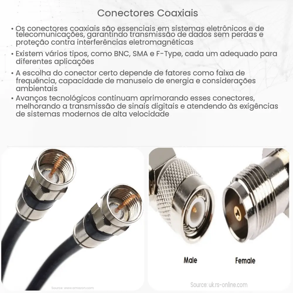 Conectores coaxiais – Electricity – Magnetism