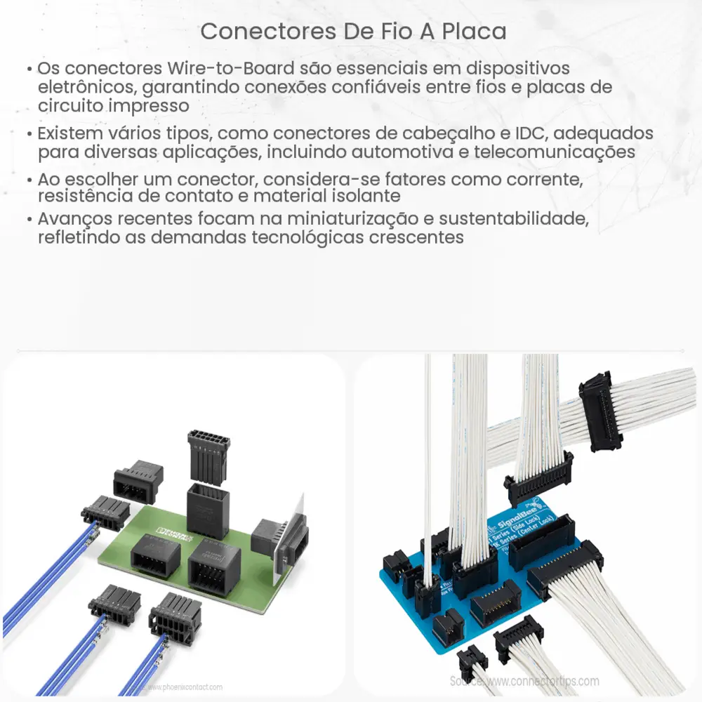Conectores de fio a placa – Electricity – Magnetism