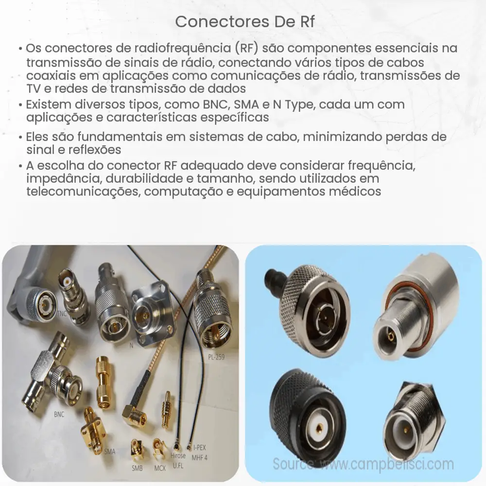 Conectores de entrada/saída | Como funciona, aplicação e vantagens