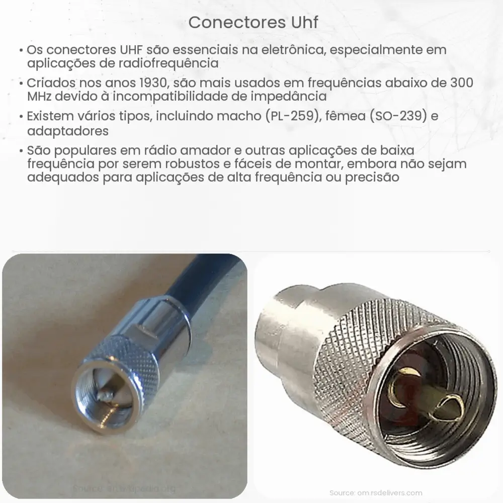 Conectores UHF | Como funciona, aplicação e vantagens