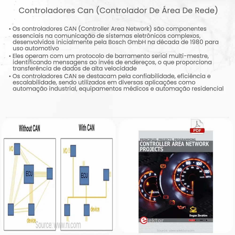 Controladores Ethernet | Como funciona, aplicação e vantagens