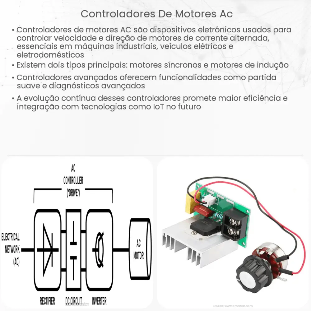 Controladores de motores AC – Electricity – Magnetism