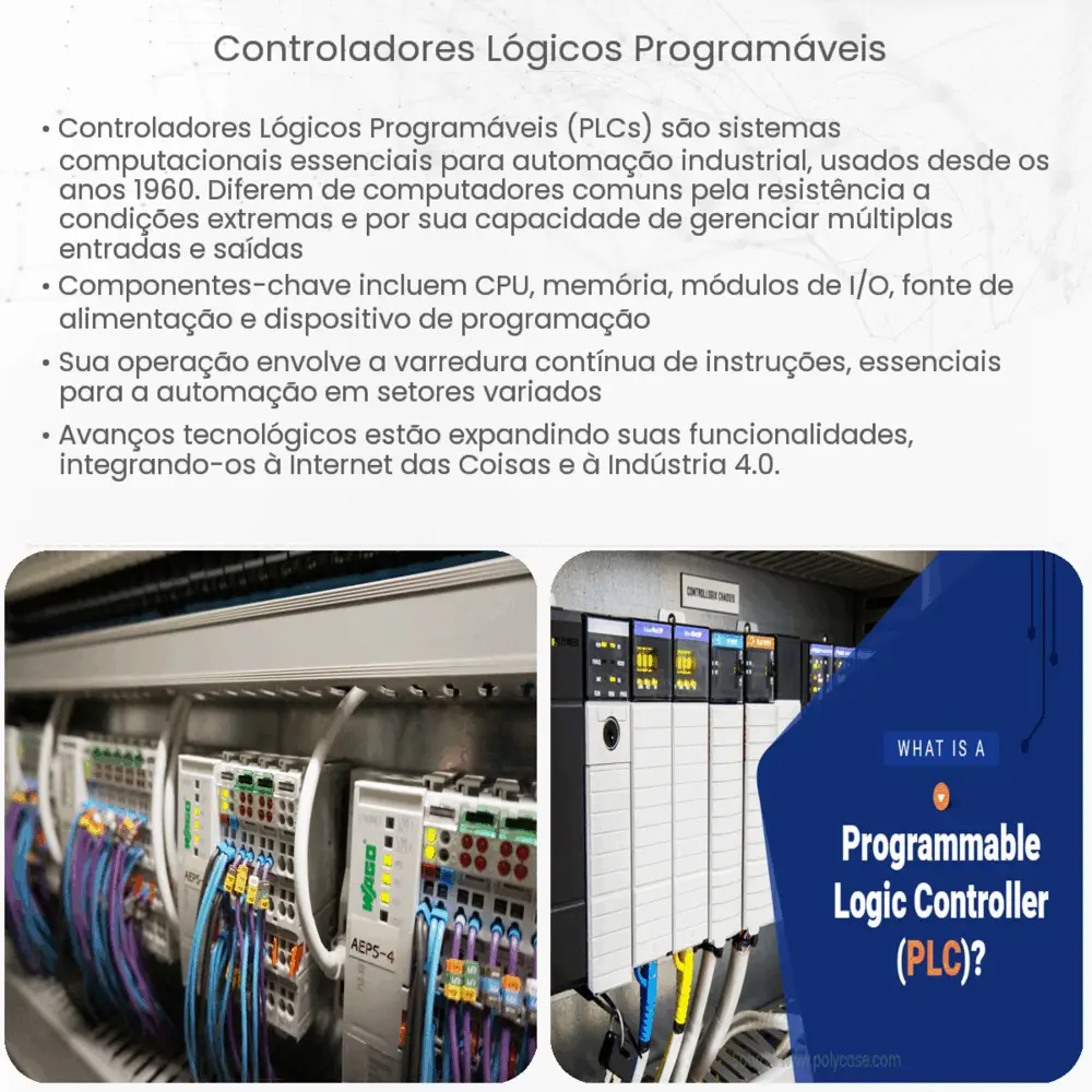 Controladores Lógicos Programáveis – Electricity – Magnetism