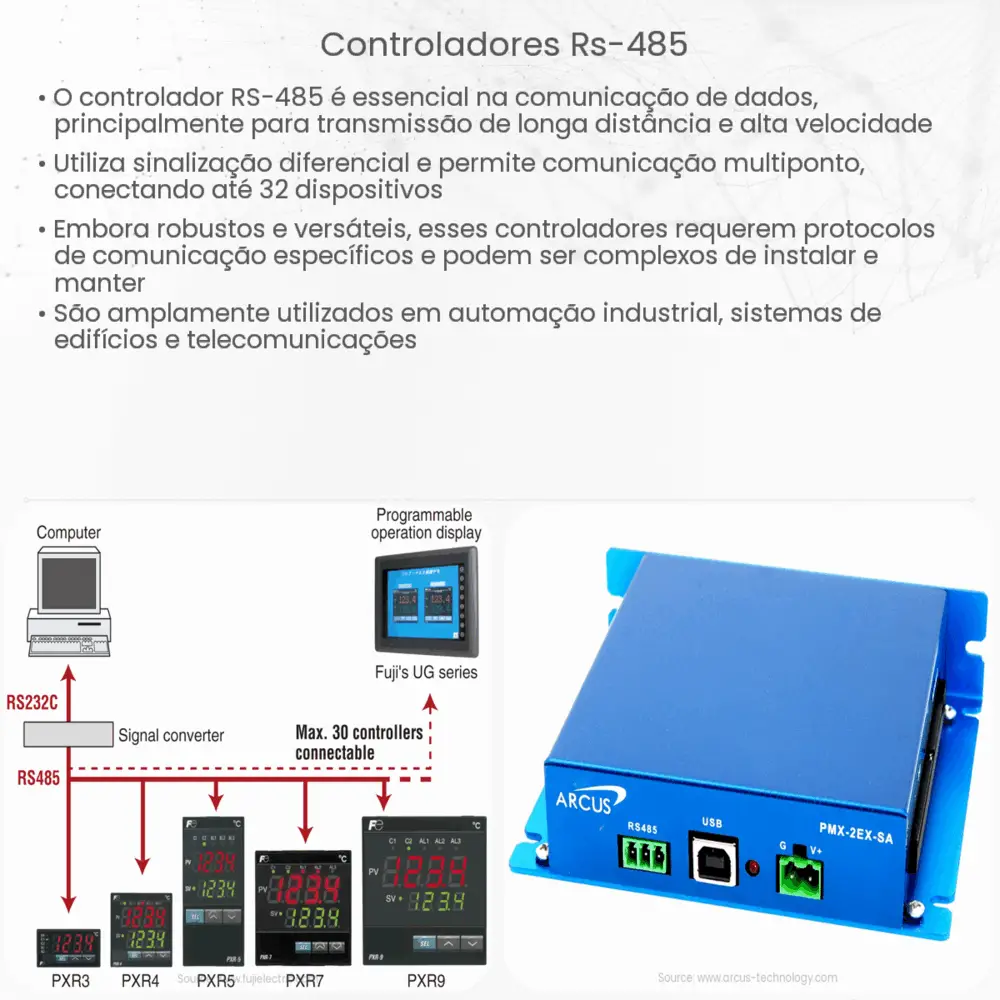 Controladores RS-485 – Electricity – Magnetism