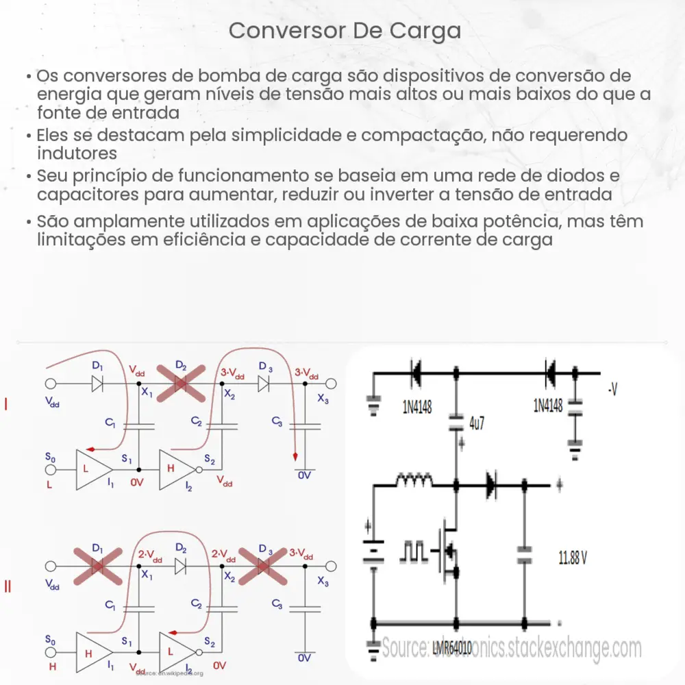 Conversor de carga | Como funciona, aplicação e vantagens