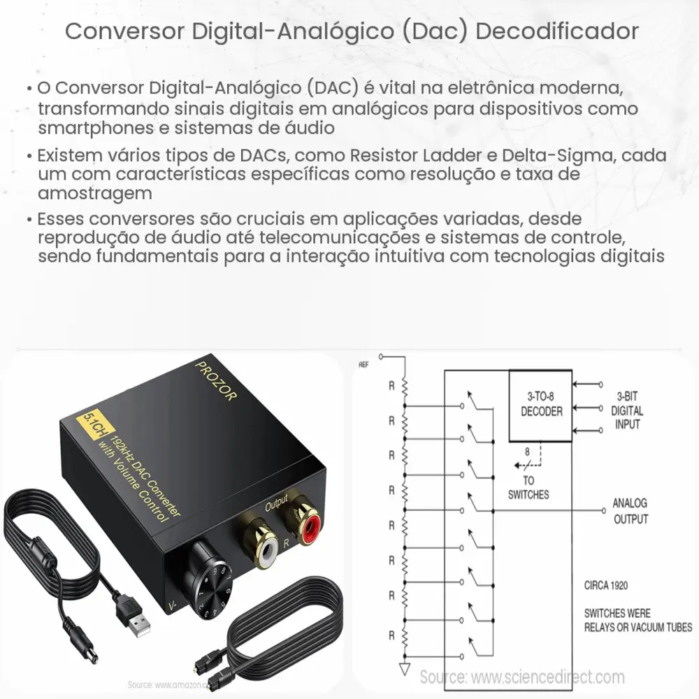 Conversor Digital Analógico Dac Decodificador Como Funciona