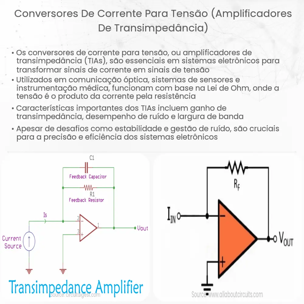 Conversores De Corrente Para Tensão Amplificadores De Transimpedância