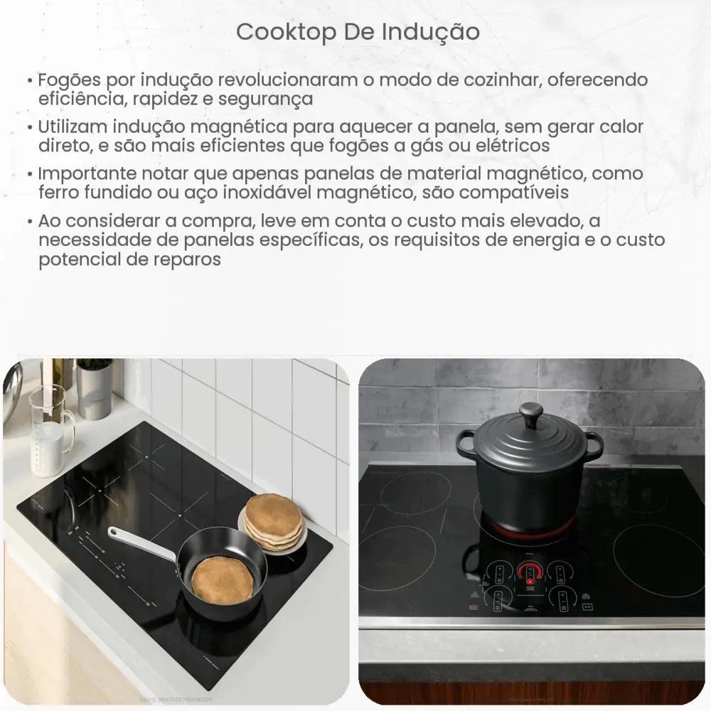 Cooktop de indução | Como funciona, aplicação e vantagens