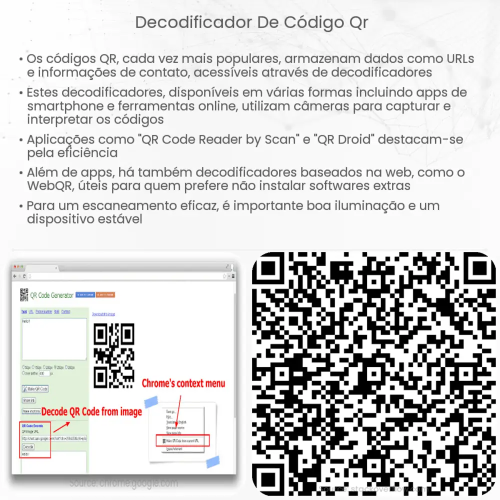 Decodificador de código QR – Electricity – Magnetism