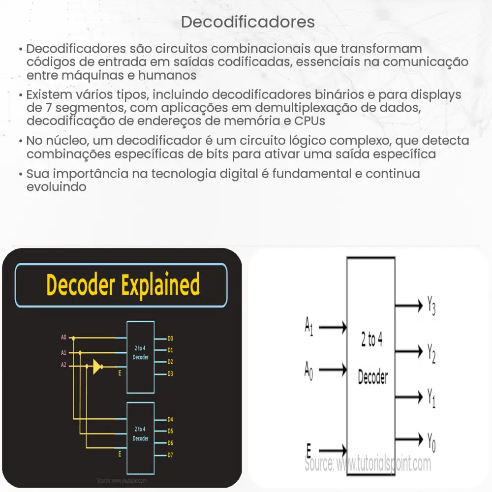 Decodificadores – Electricity – Magnetism