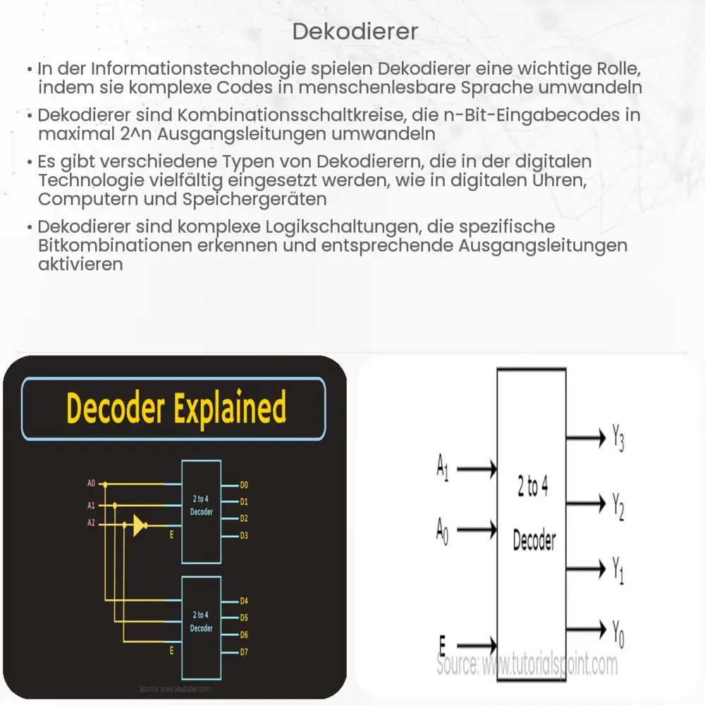 Dekodierer – Electricity – Magnetism