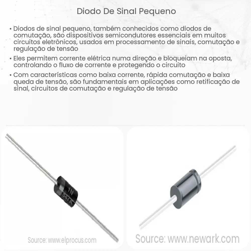 Diodo de sinal pequeno – Electricity – Magnetism