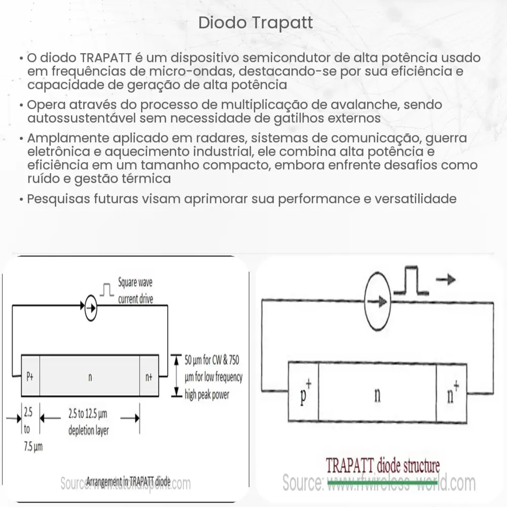 Diodo TRAPATT | Como funciona, aplicação e vantagens