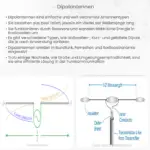 Dipolantenne | Wie es funktioniert, Anwendung & Vorteile