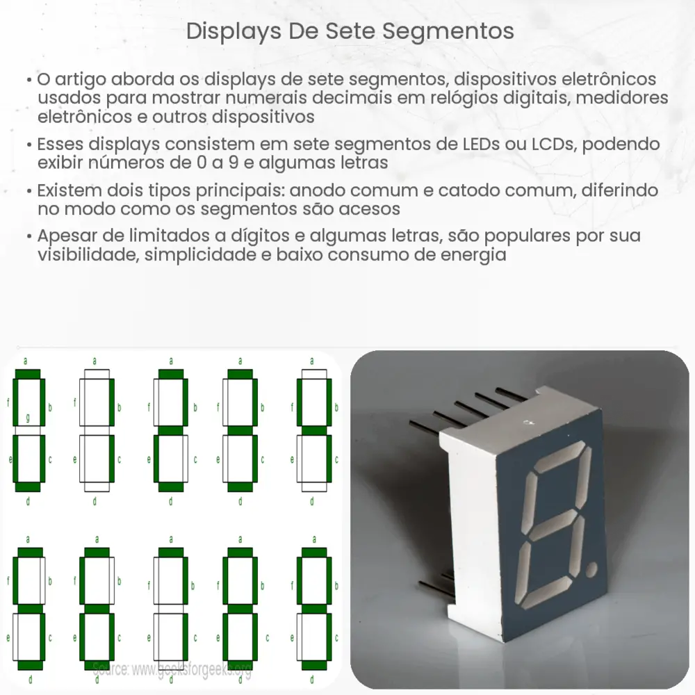Displays De Sete Segmentos Electricity Magnetism