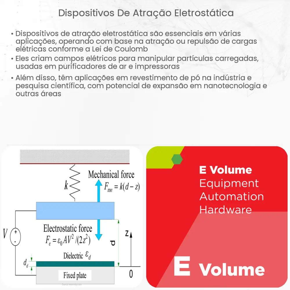 Dispositivos de atração eletrostática | Como funciona, aplicação e ...