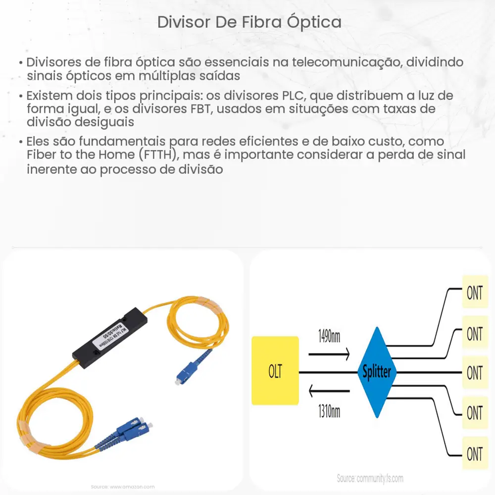 divisor de fibra óptica | Como funciona, aplicação e vantagens