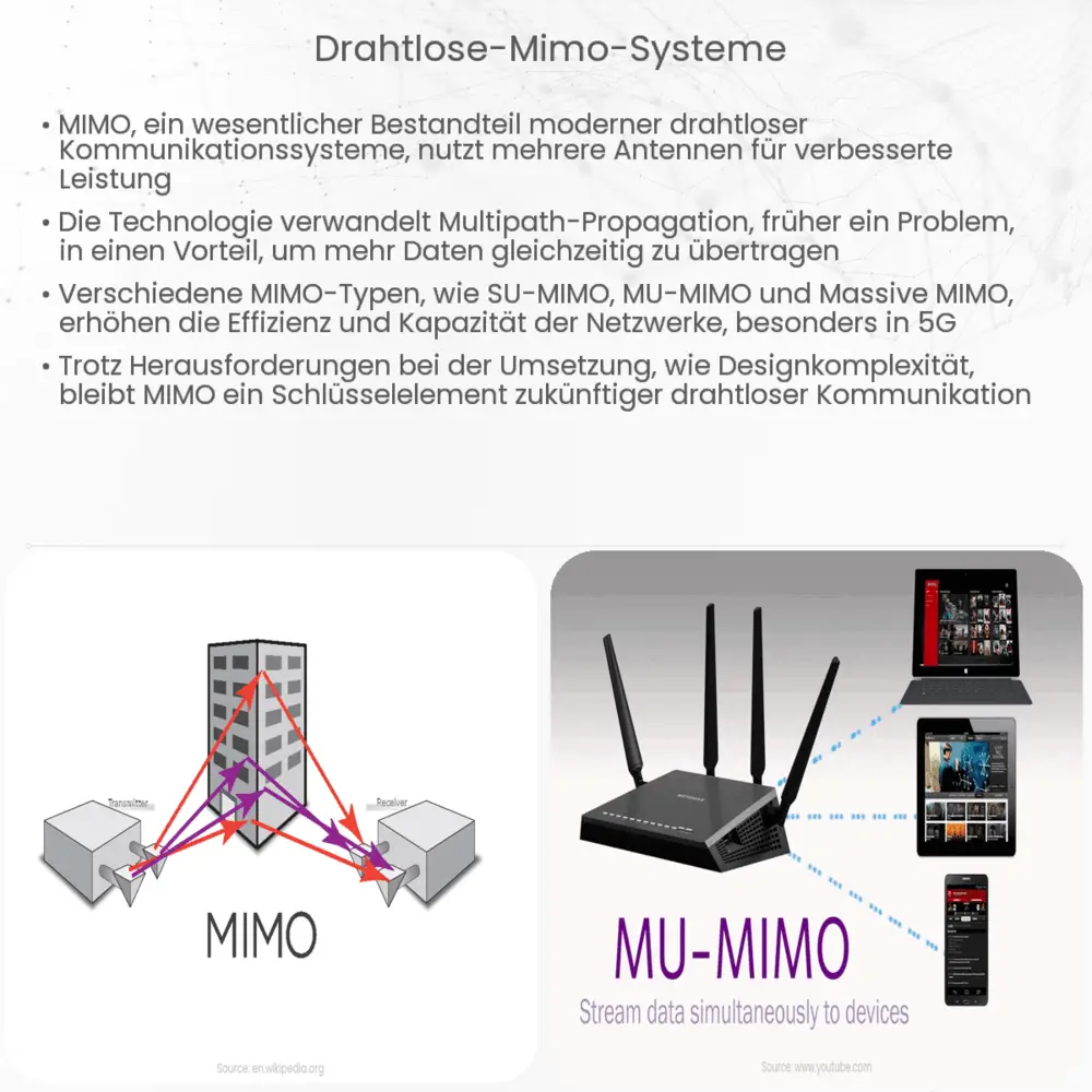 Drahtlose MIMO-Systeme | Wie es funktioniert, Anwendung & Vorteile