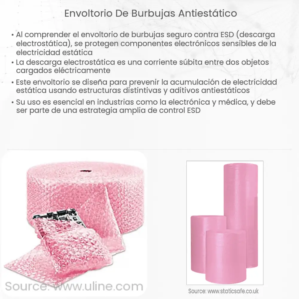 Envoltorio de burbujas antiestático | How it works, Application ...