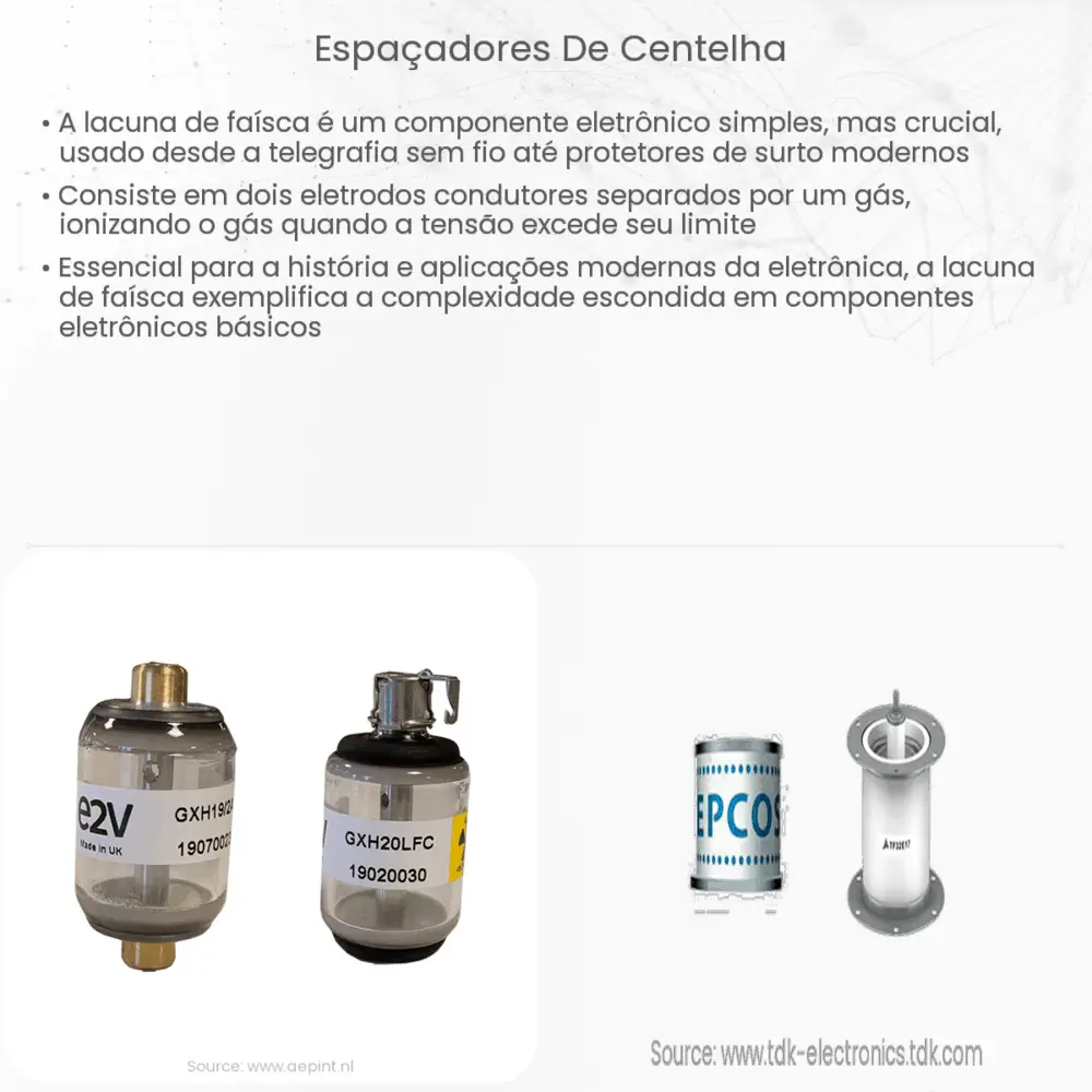 Espaçadores de centelha – Electricity – Magnetism