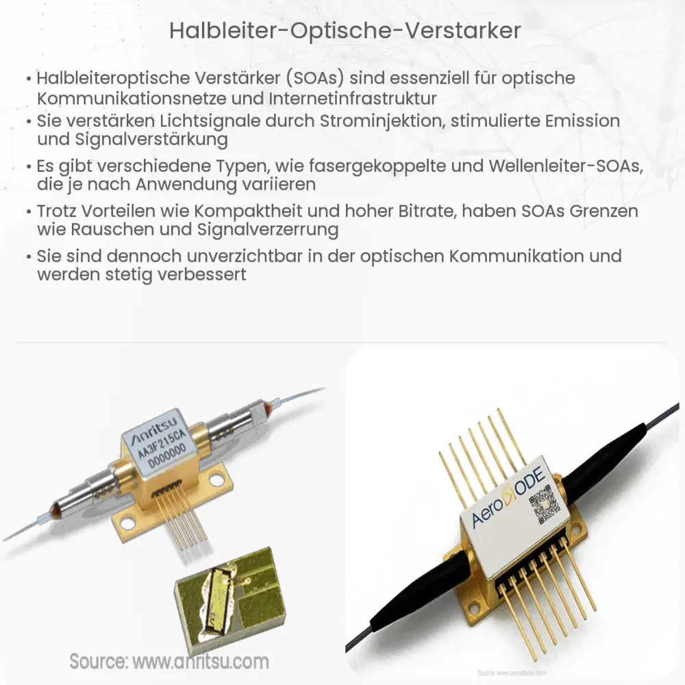 Halbleiter-Optische Verstärker | Wie es funktioniert, Anwendung & Vorteile