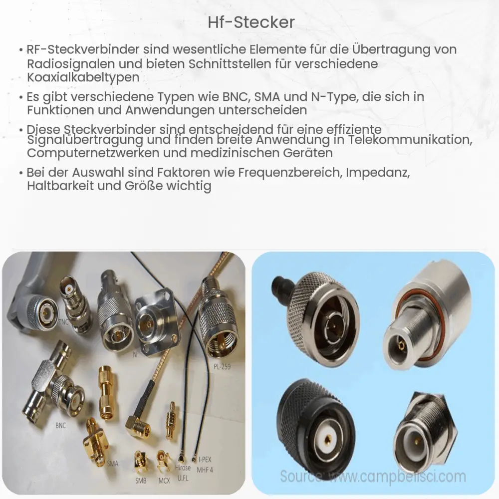 HF-Stecker | Wie es funktioniert, Anwendung & Vorteile