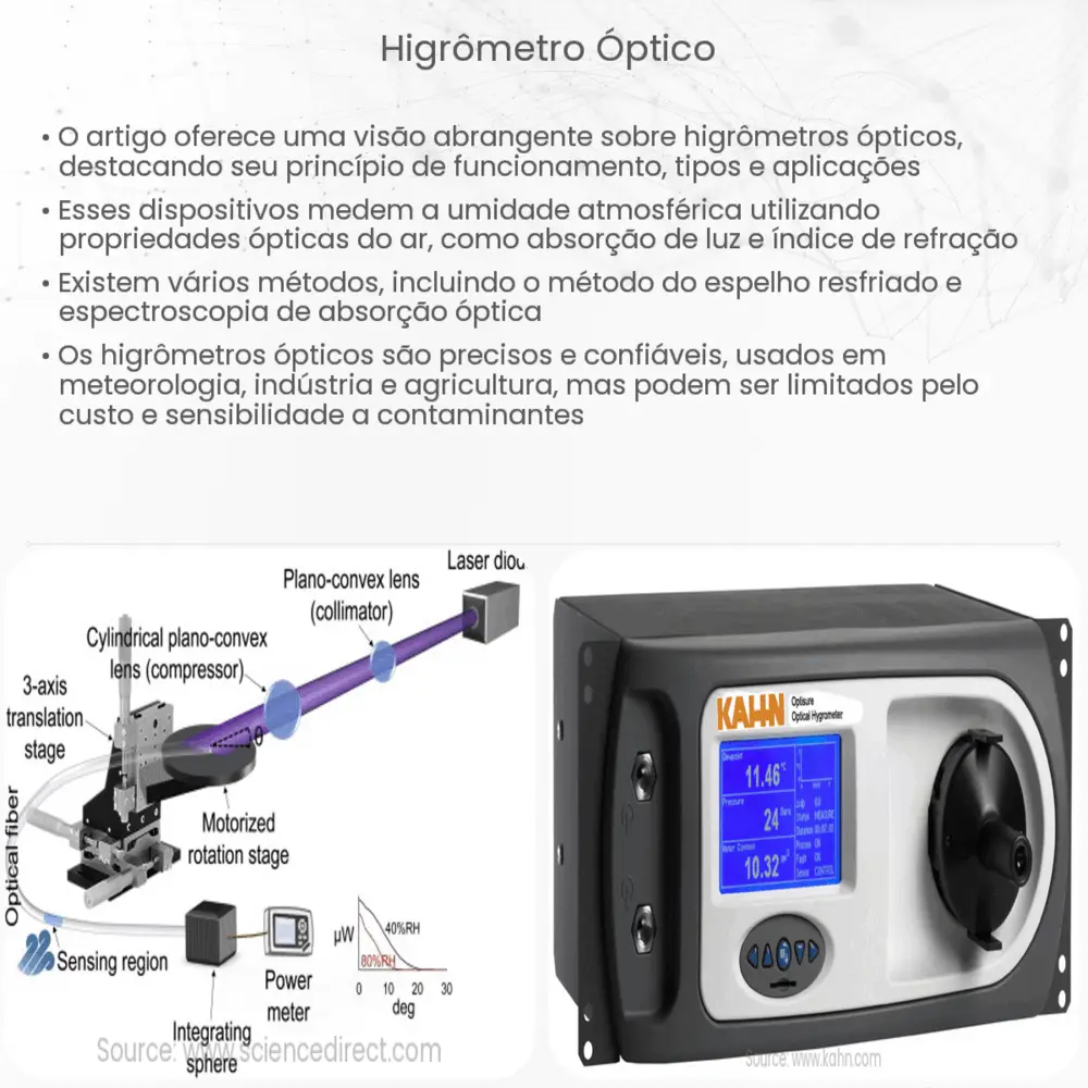 Higrômetro óptico | Como funciona, aplicação e vantagens
