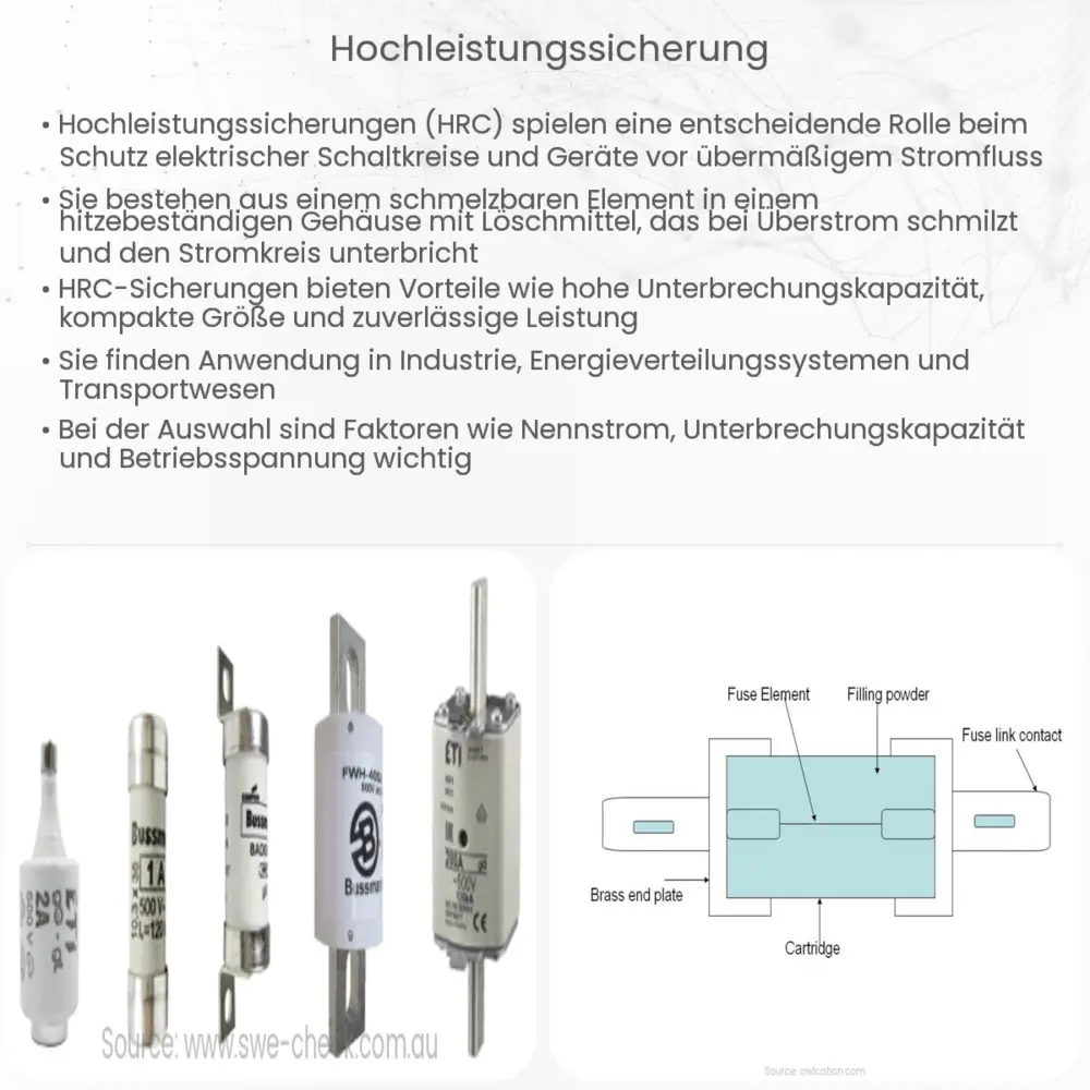 Hochleistungssicherung | Wie es funktioniert, Anwendung & Vorteile