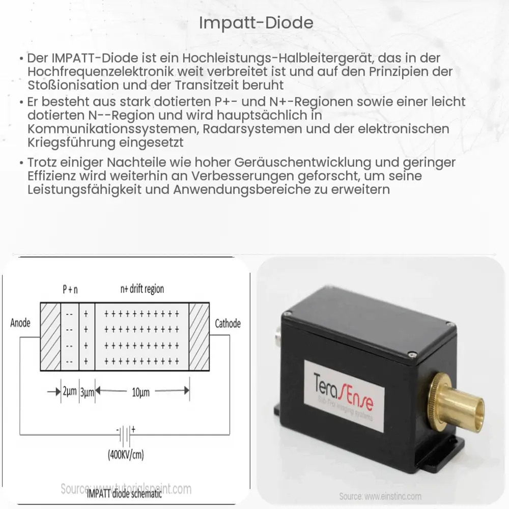 IMPATT-Diode – Electricity – Magnetism