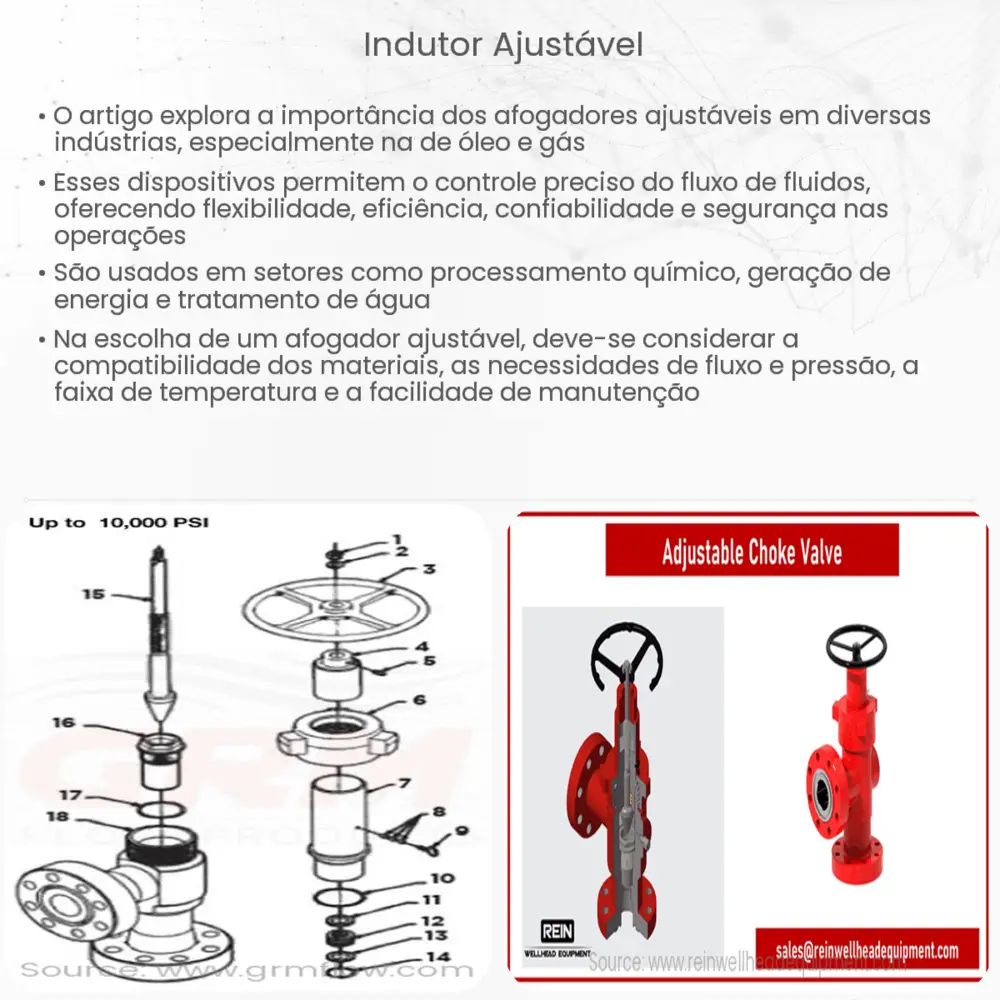 Indutor ajustável – Electricity – Magnetism