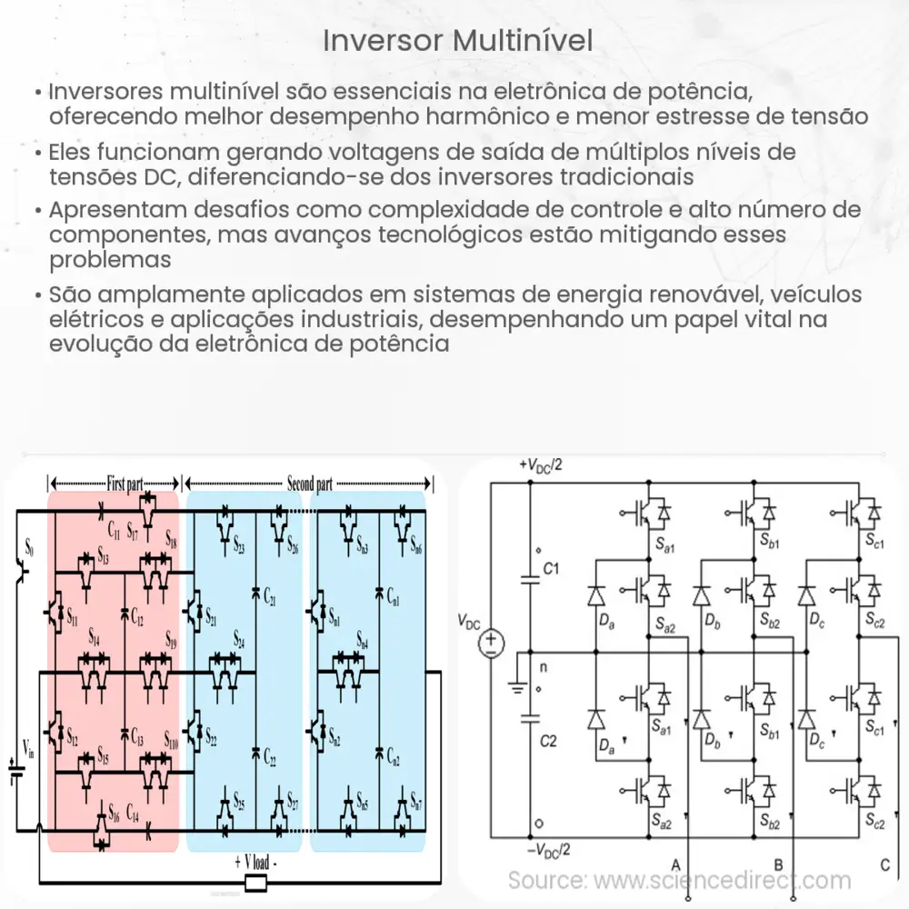 Inversor Multinível | Como funciona, aplicação e vantagens