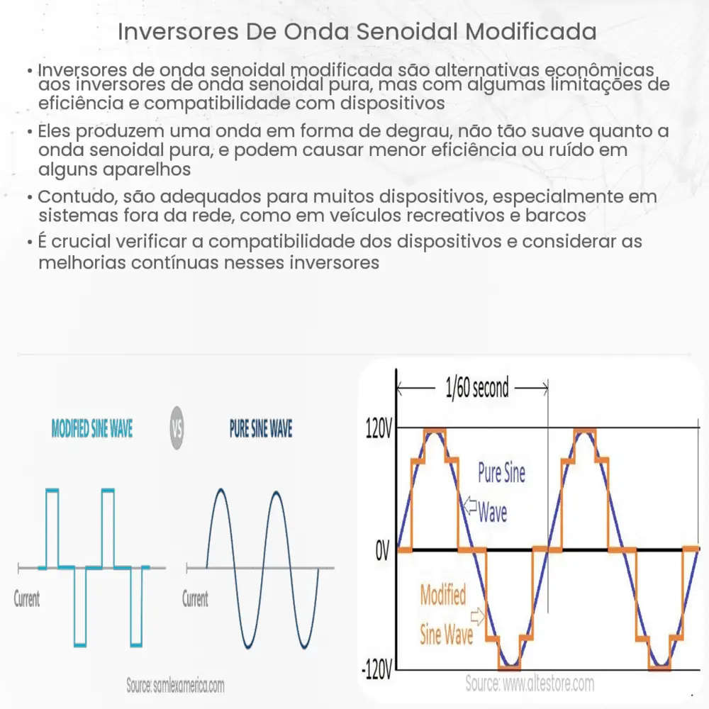 Inversores de onda senoidal modificada | Como funciona, aplicação e ...