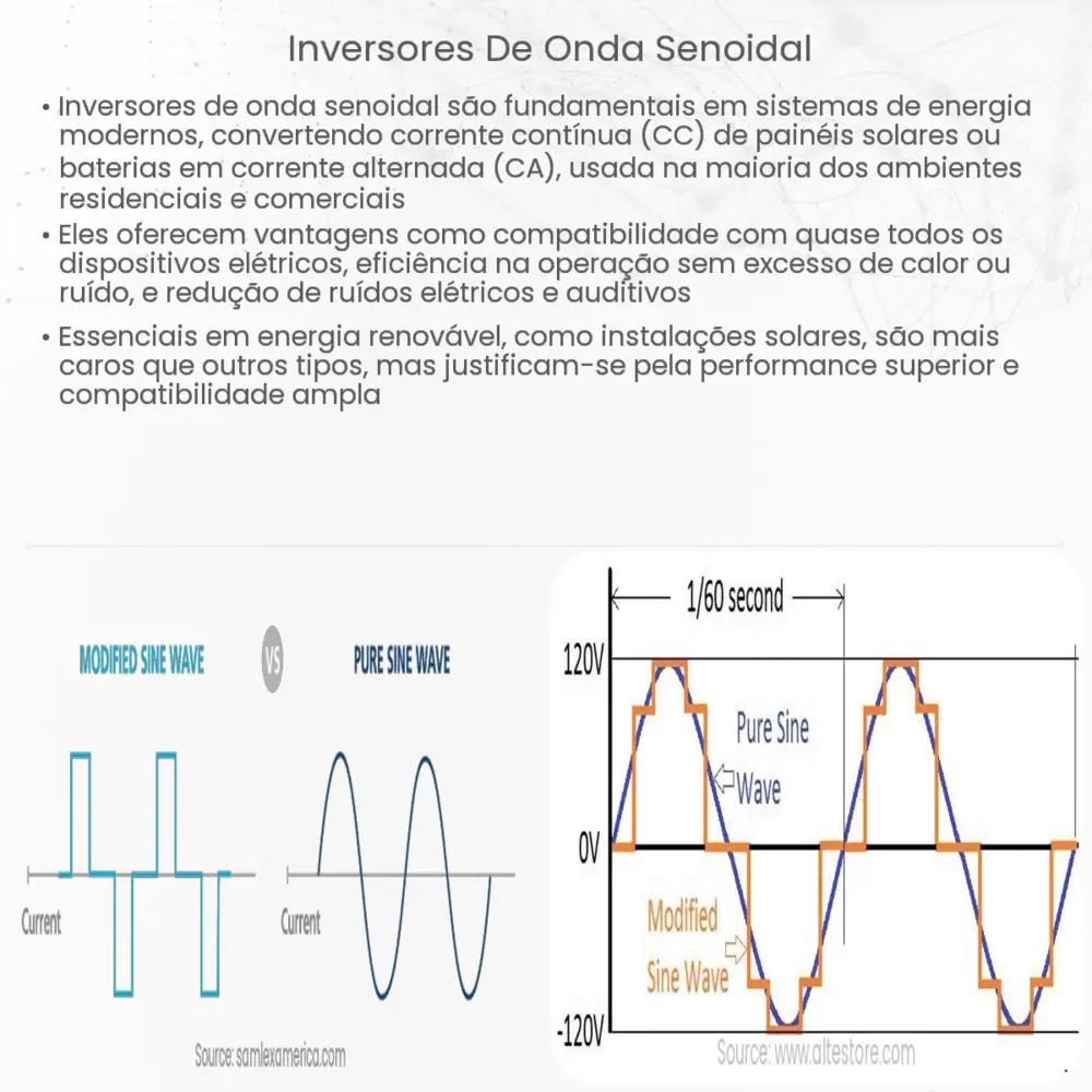 Inversores de onda senoidal – Electricity – Magnetism
