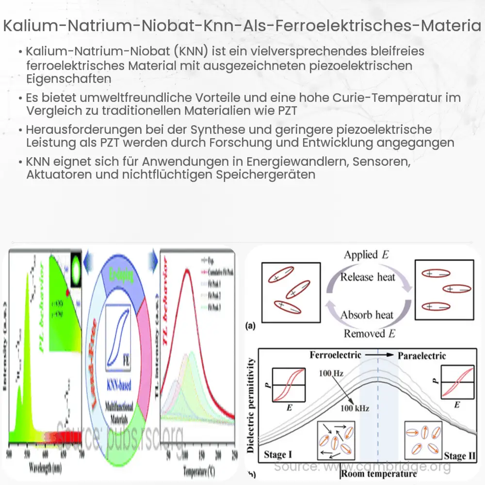 Kalium-Natrium-Niobat (KNN) als ferroelektrisches Material | Wie es ...