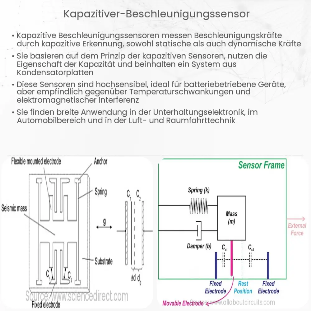Kapazitiver Beschleunigungssensor – Electricity – Magnetism