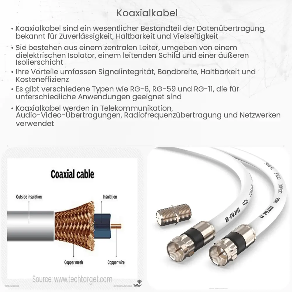 Koaxialkabel | Wie es funktioniert, Anwendung & Vorteile