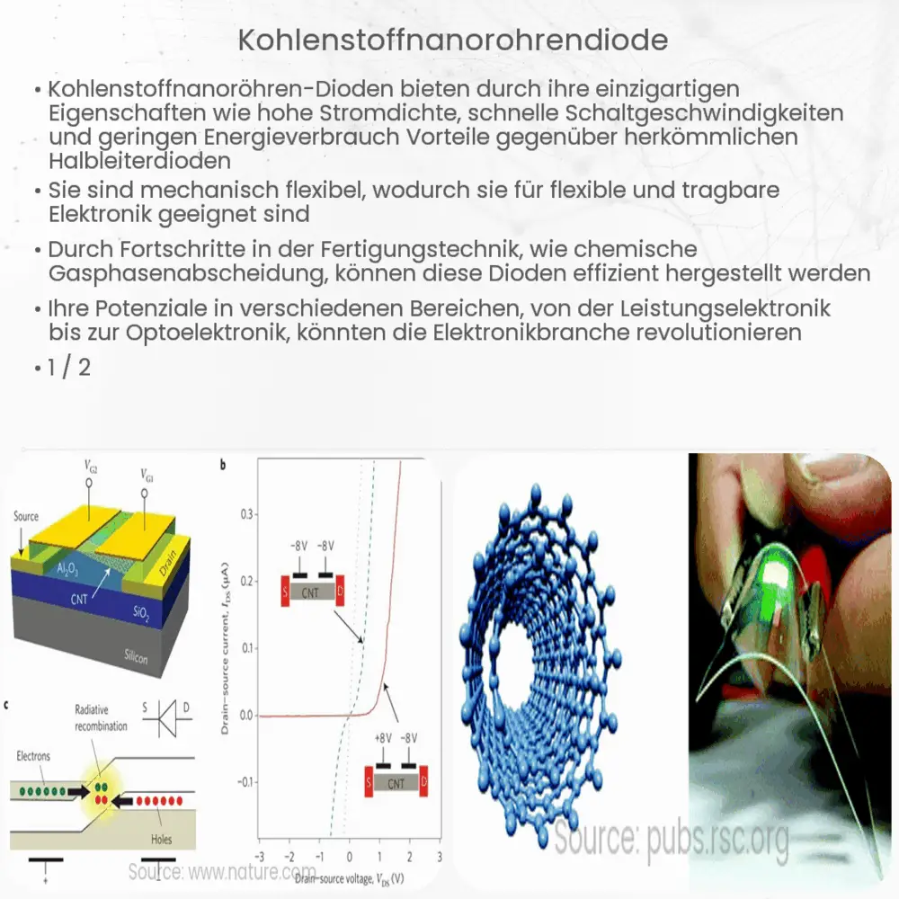 Kohlenstoff-Nanoröhren-Feldeffekttransistor | Wie es funktioniert, Anwendung & Vorteile