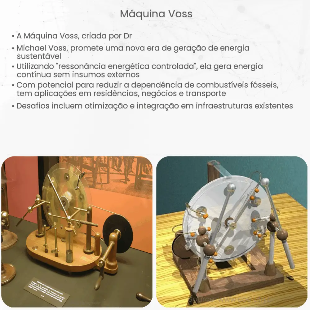 Motor de máquina Voss | Como funciona, aplicação e vantagens